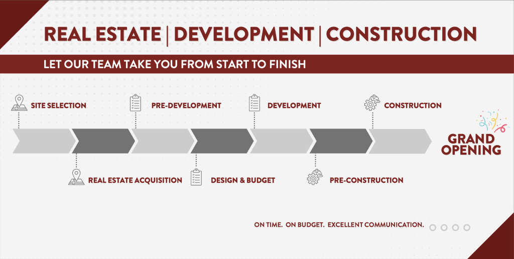 7B Development | Real Estate | Construction | Development & More