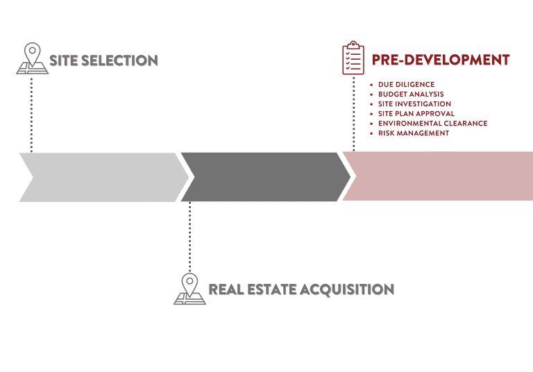 Development - 7B Development