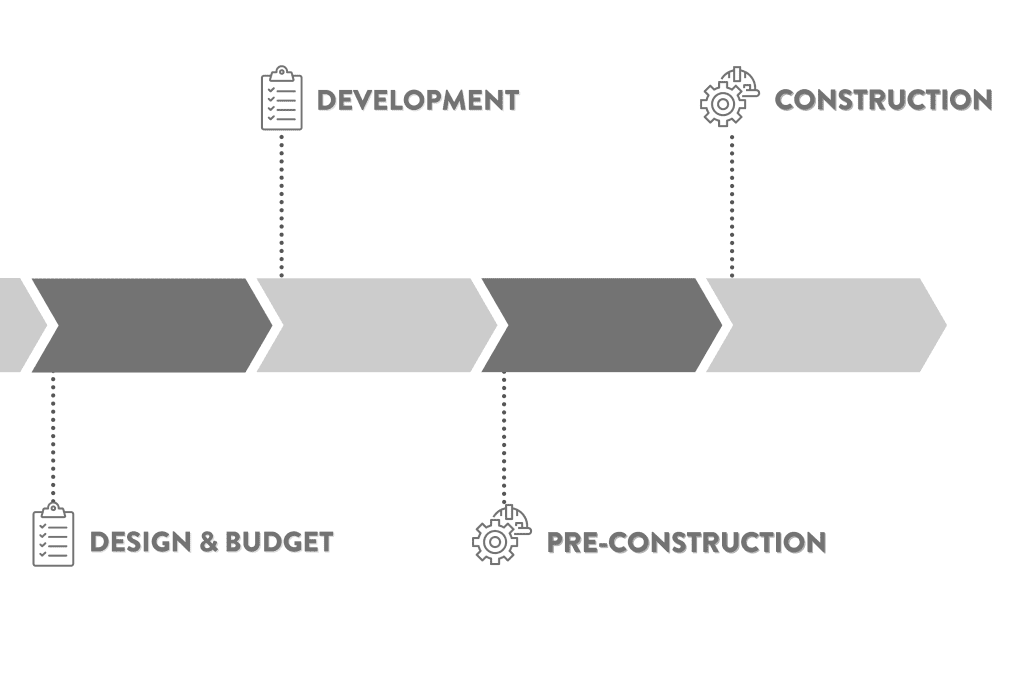 Real Estate - 7B Development